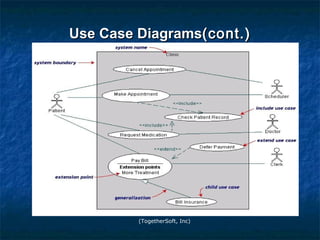 Unified Modeling Language | PPT