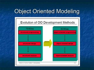 Unified Modeling Language | PPT