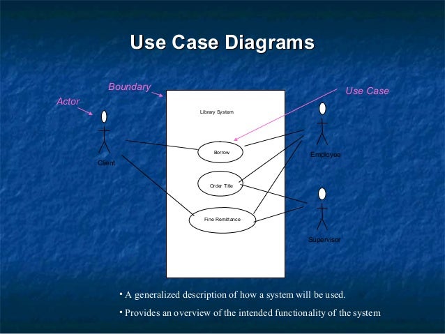Unified Modeling Language