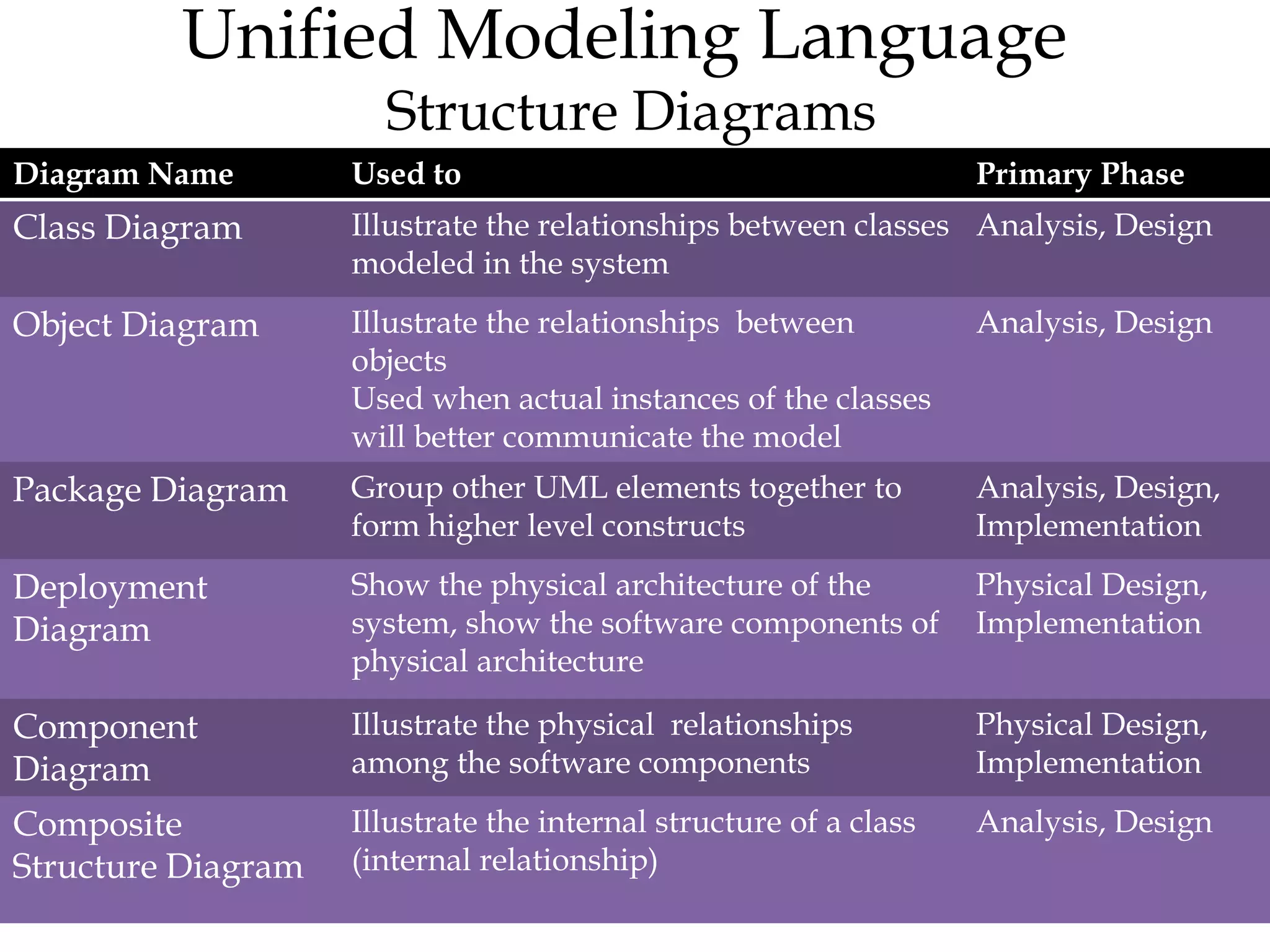 Unified modeling language | PPTX | Graphics Software | Computer ...