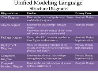 Unified modeling language | PPTX | Graphics Software | Computer ...