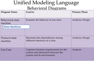 Unified modeling language | PPTX | Graphics Software | Computer ...
