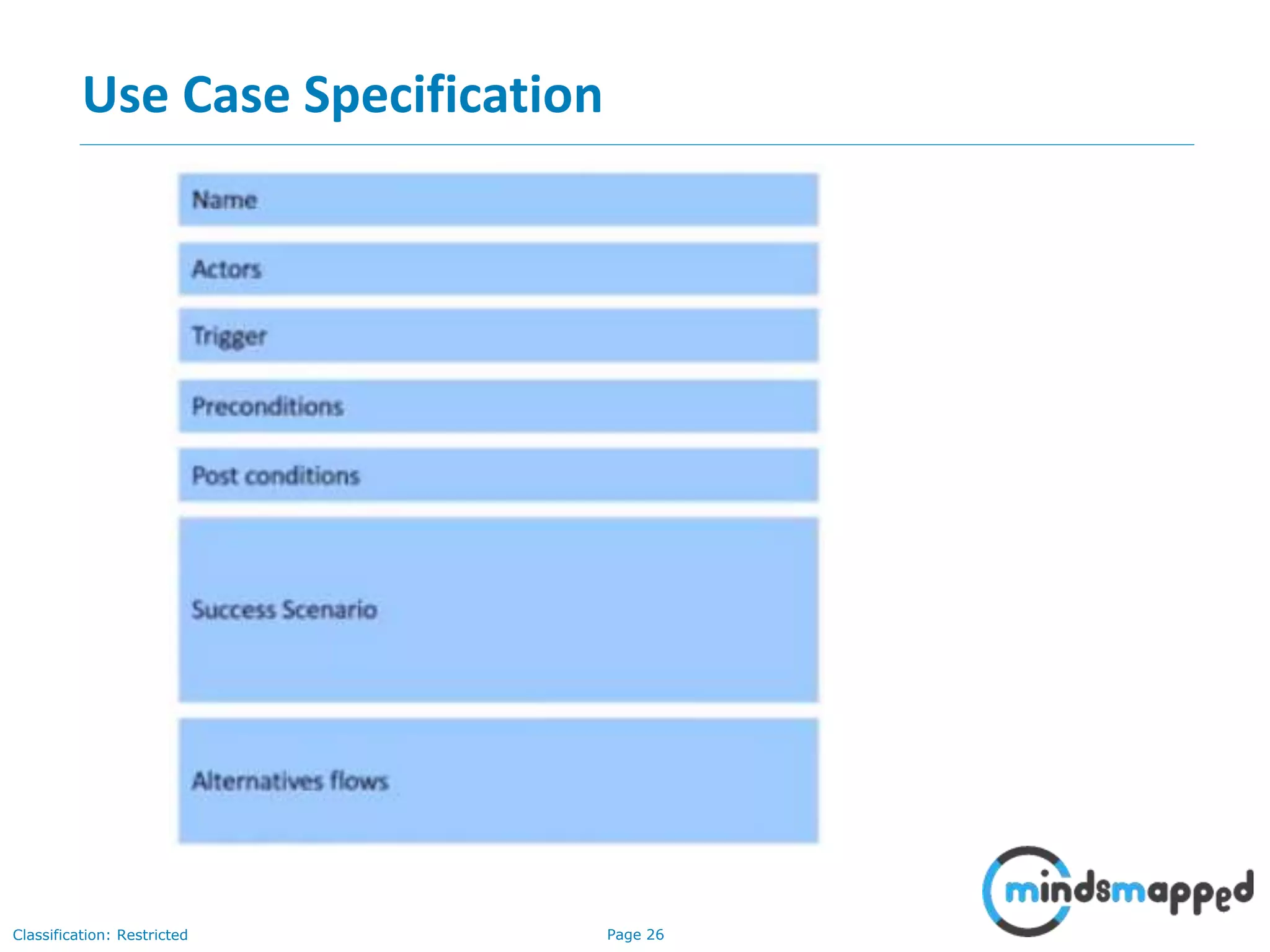 Unified Modeling Language Uml Complete Guide Part 1 Ppt