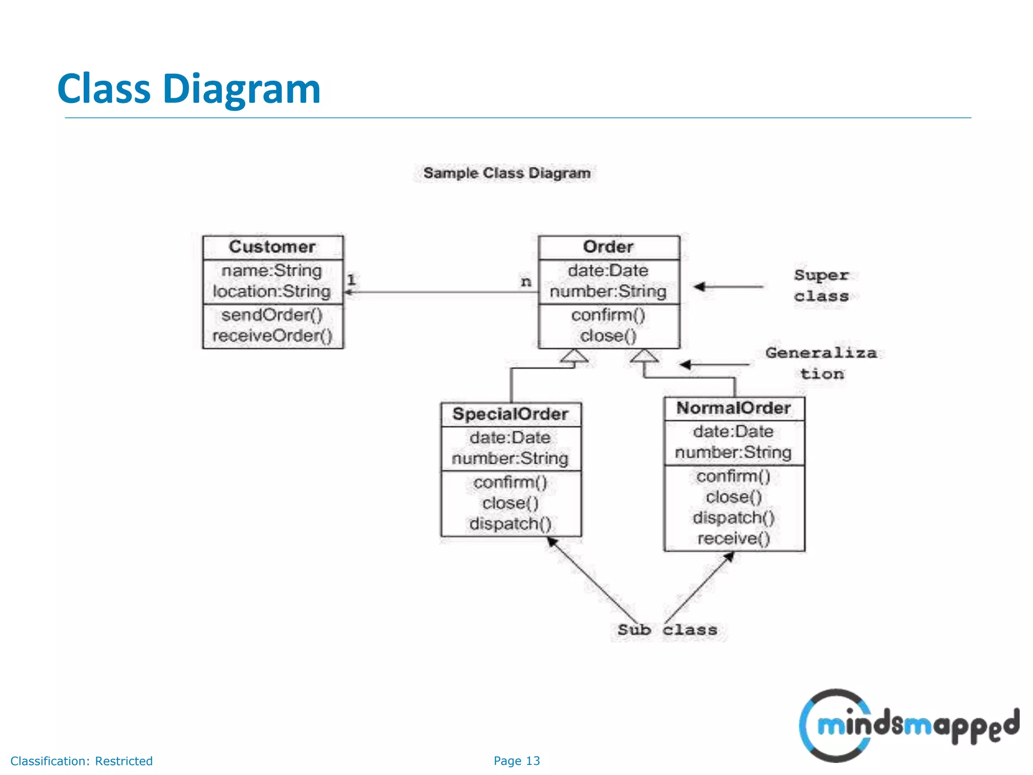 Unified Modeling Language Uml Complete Guide Part 2 Ppt
