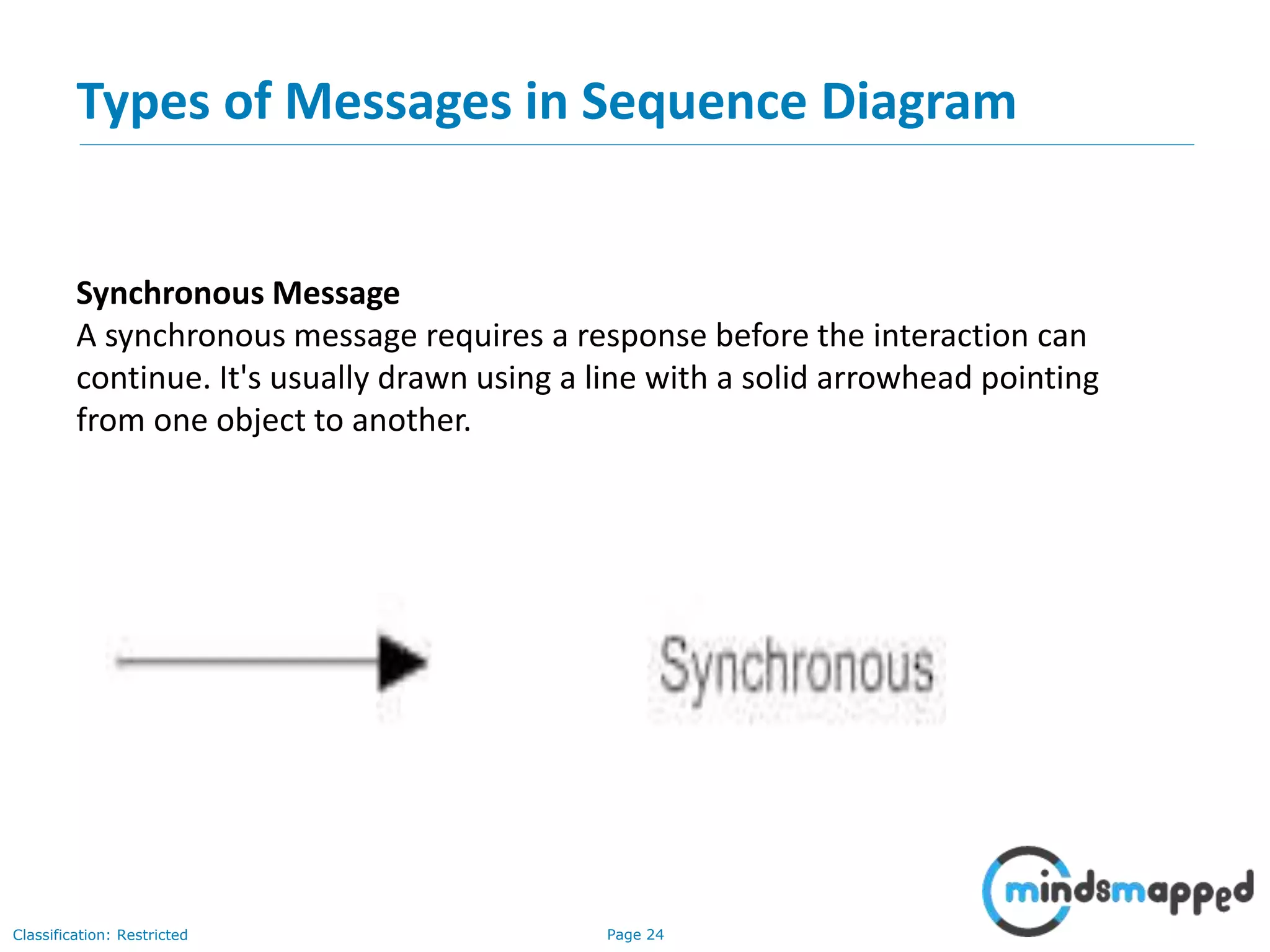 Unified Modeling Language Uml Complete Guide Part 2 Ppt