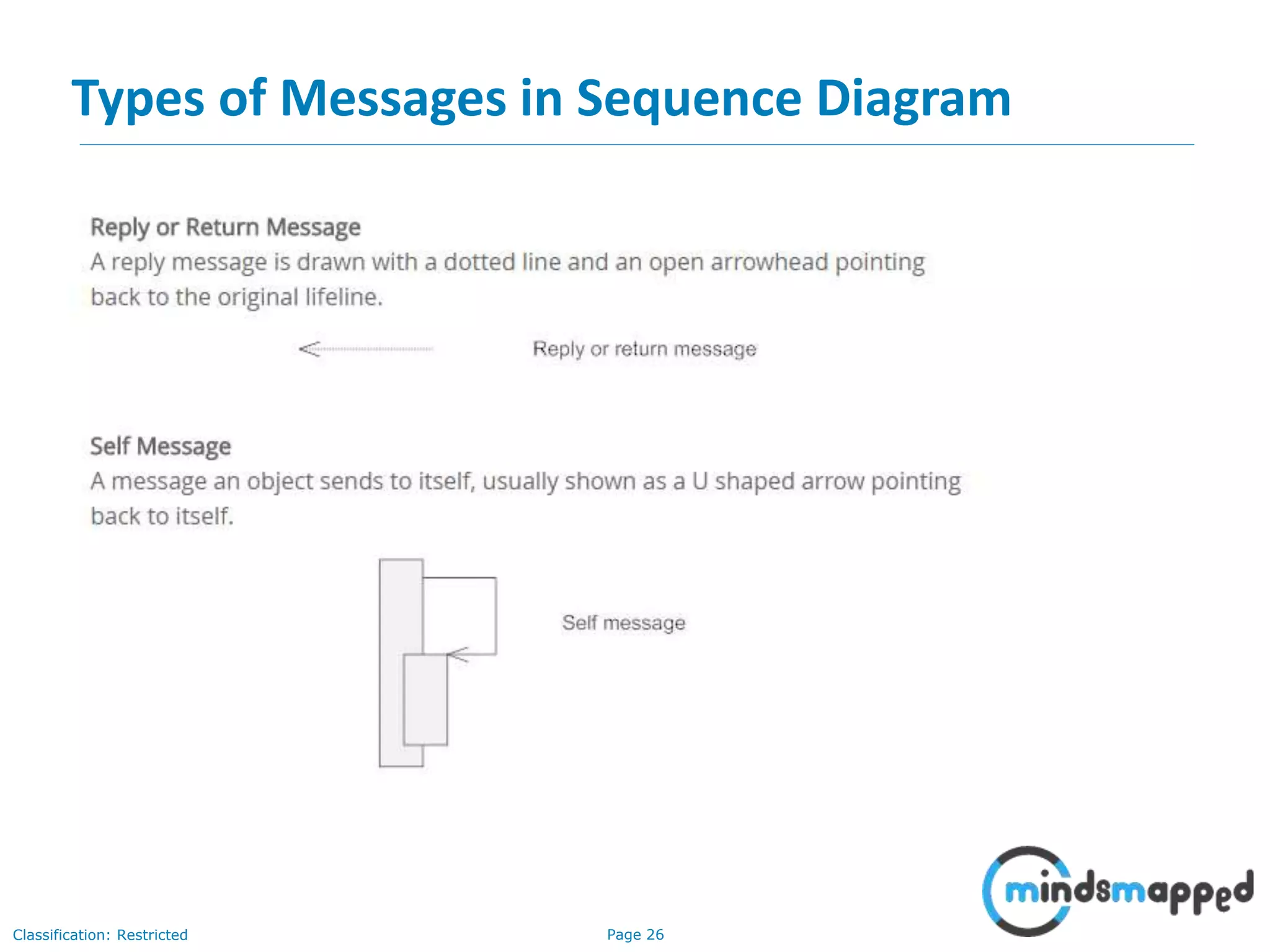 Unified Modeling Language Uml Complete Guide Part 2 Ppt