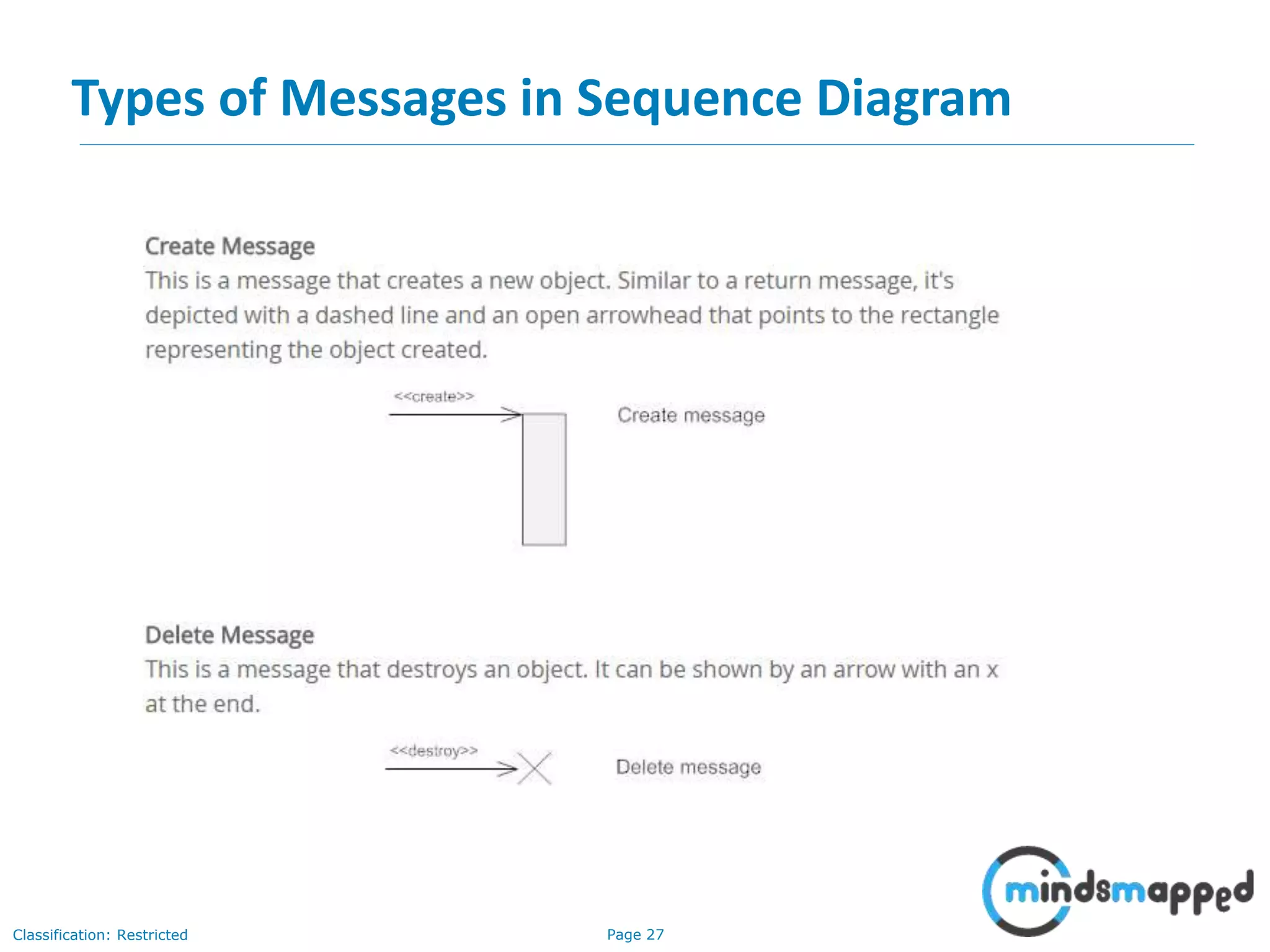 Unified Modeling Language Uml Complete Guide Part 2 Ppt