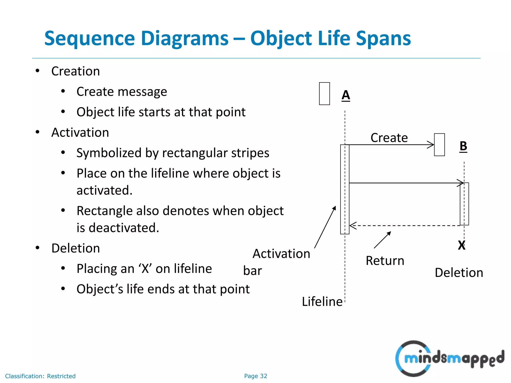 Unified Modeling Language Uml Complete Guide Part 2 Ppt