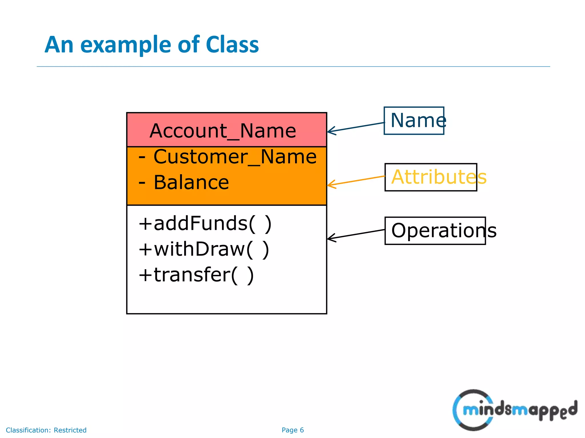 Unified Modeling Language Uml Complete Guide Part 2 Ppt