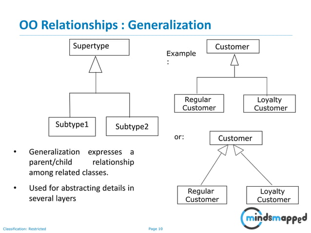 Unified Modeling Language Uml Complete Guide Part 2 Ppt