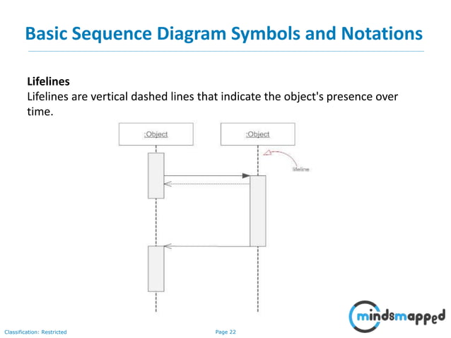 Unified Modeling Language Uml Complete Guide Part 2 Ppt