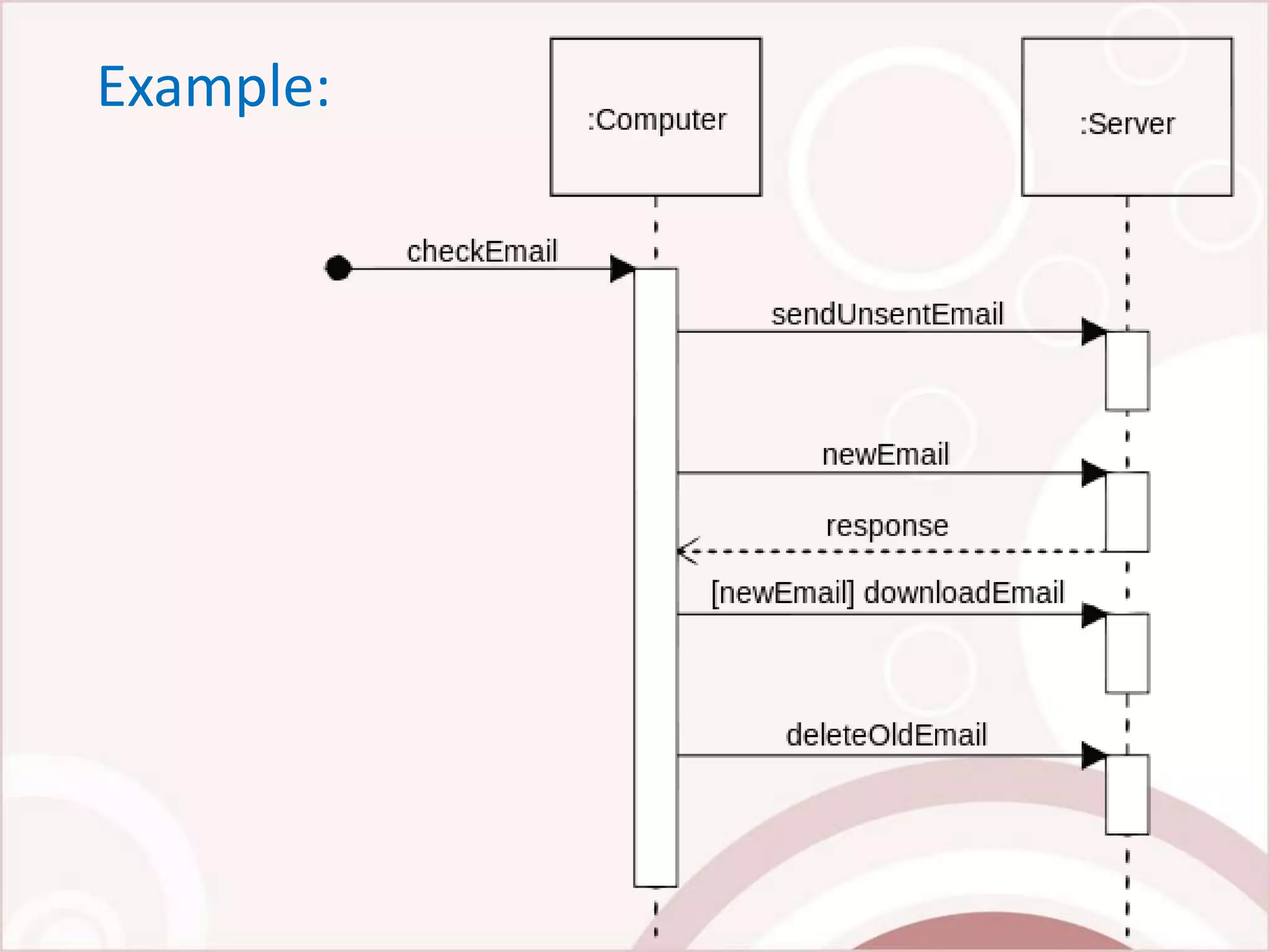 Unified modeling language diagrams | PPT