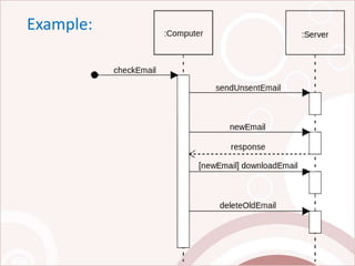 Unified modeling language diagrams | PPT