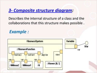 Unified modeling language diagrams | PPT