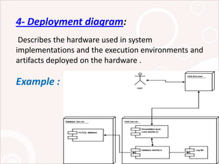 Unified modeling language diagrams | PPT