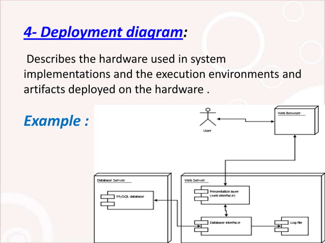 Unified modeling language diagrams | PPT