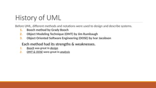 Unified Modeling Language (UML)basic con.pptx