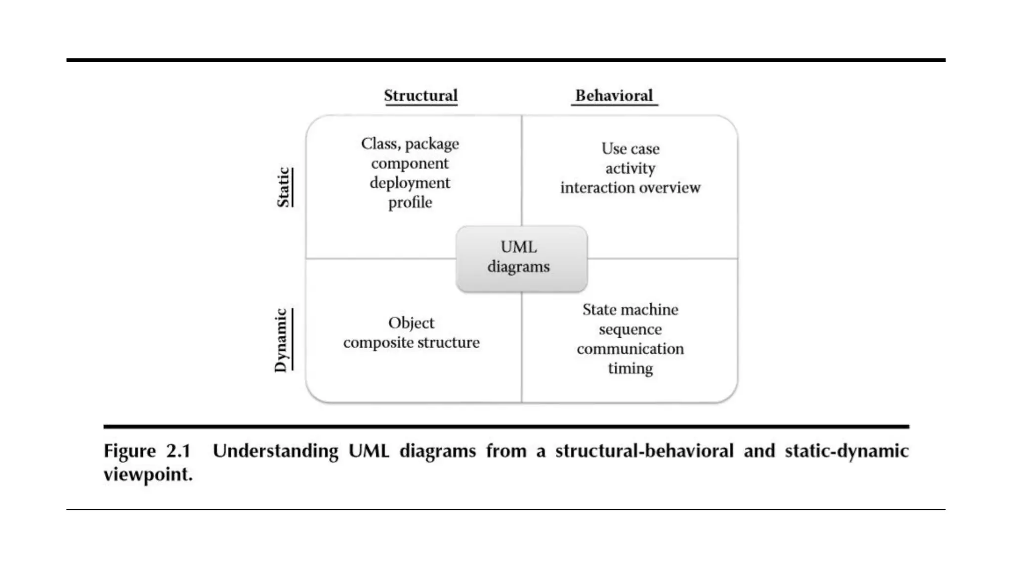 Unified Modeling Language Uml Usecase Diagram Ppt 7247