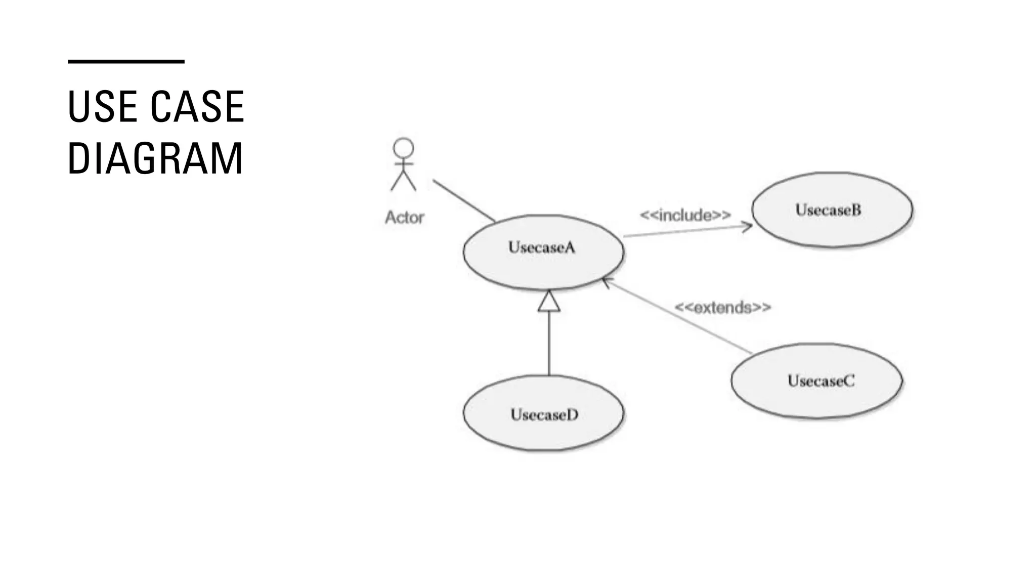 Unified modeling language (uml) usecase diagram | PPT
