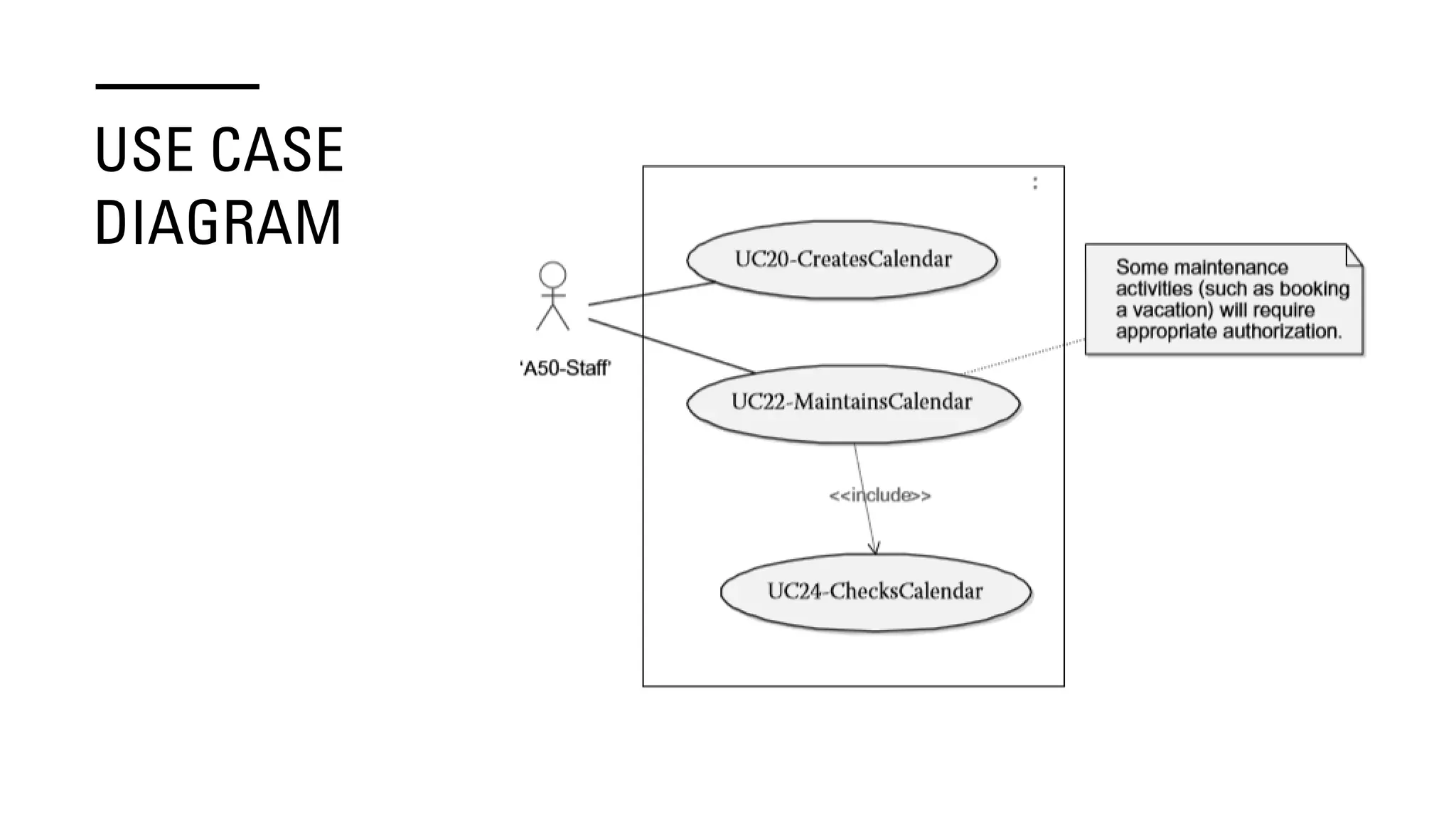 Unified Modeling Language Uml Usecase Diagram Ppt