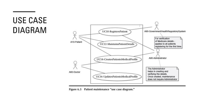 Unified modeling language (uml) usecase diagram | PPT