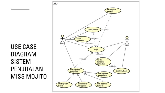 Unified modeling language (uml) usecase diagram | PPT