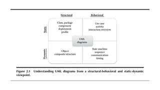 Unified modeling language (uml) usecase diagram | PPT