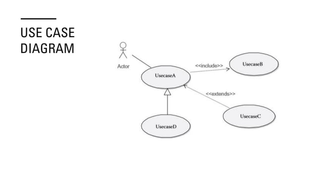 Unified modeling language (uml) usecase diagram | PPT