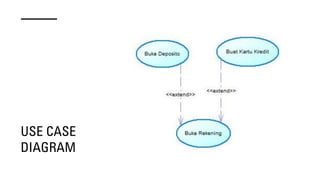 Unified modeling language (uml) usecase diagram | PPT