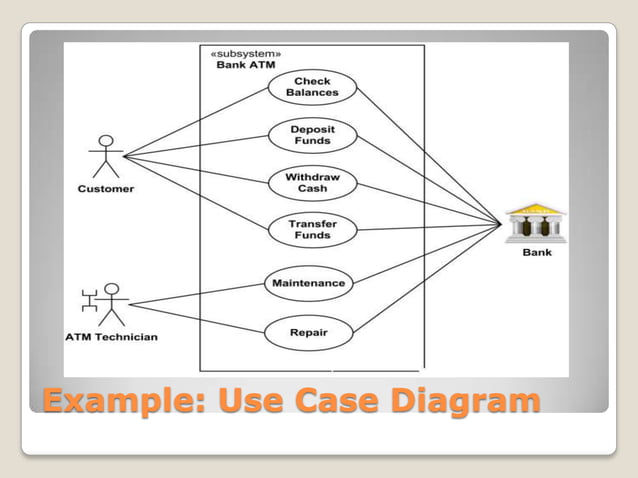 Unified modelling language (UML) | PPTX | Graphics Software | Computer Software and Applications