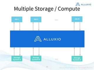 Accessing Data Anywhere with Unified Namespace | PDF