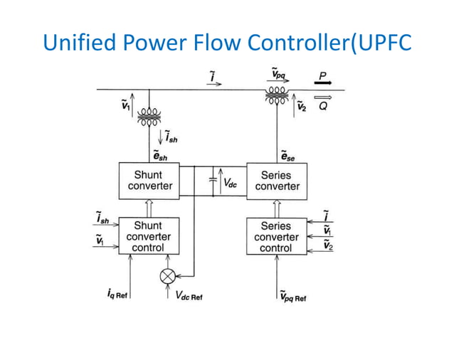 Unified Power Flow Controller(upfc) 2 | PPTX | Radio Control | Hobbies & Interests