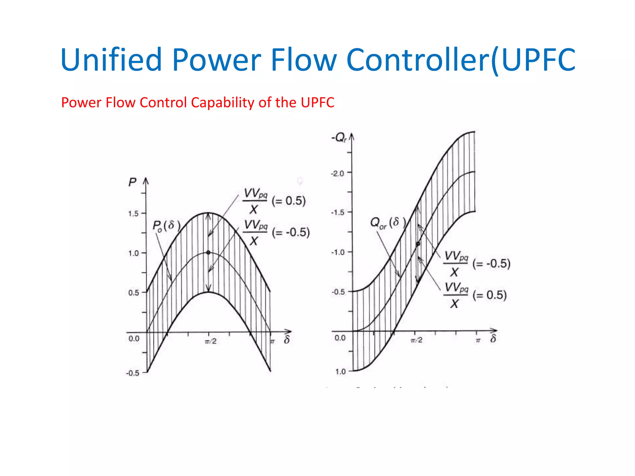 Unified Power Flow Controller(upfc)1 | PPTX