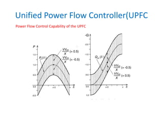 Unified Power Flow Controller(upfc)1 | PPTX