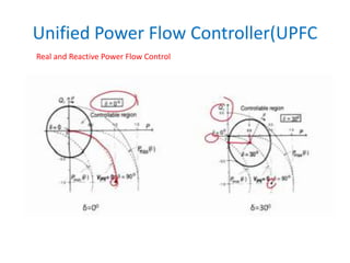 Unified Power Flow Controller(upfc)1 | PPTX