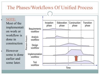 Unified process,agile process,process assesment ppt | PPT