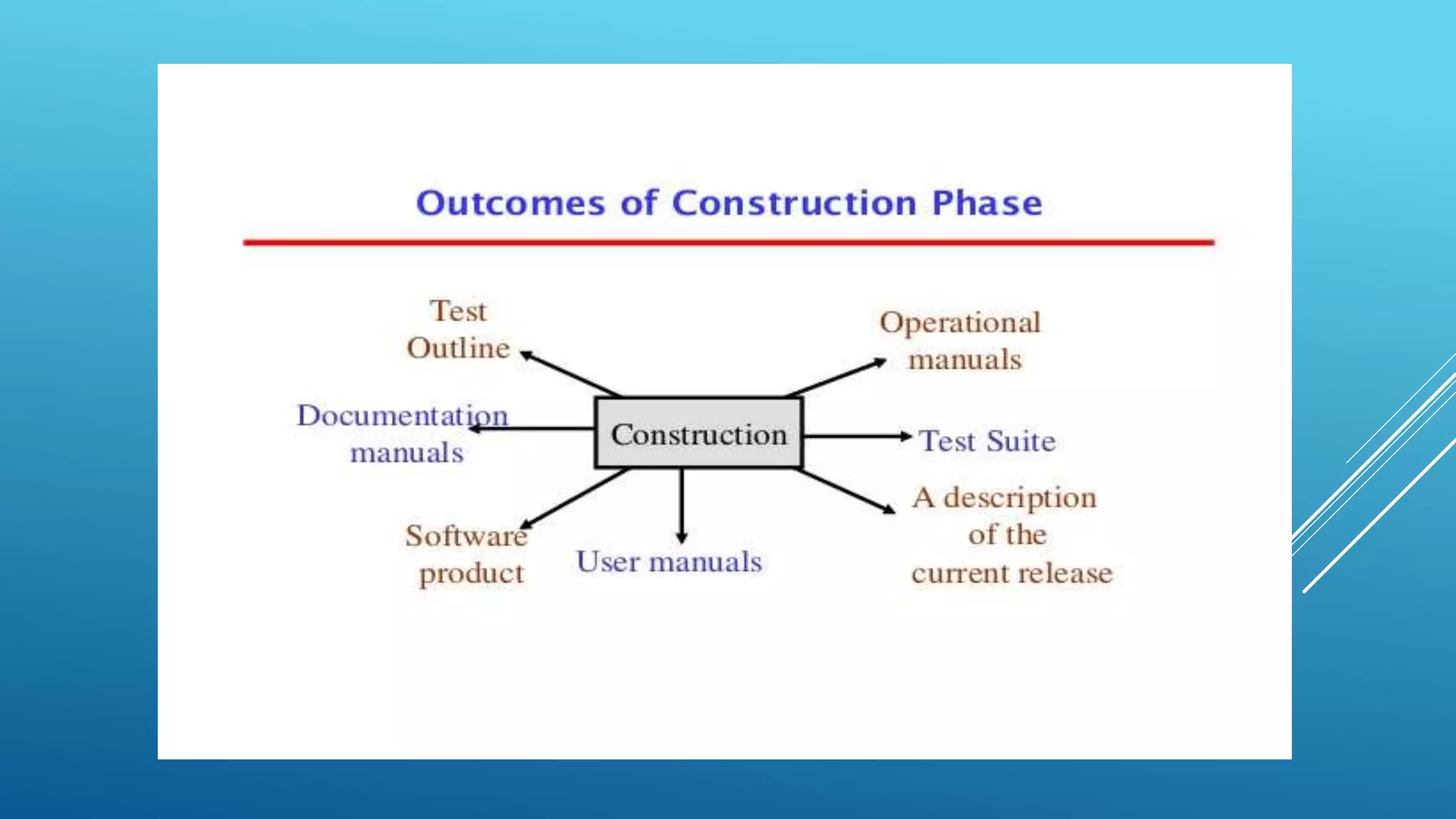 Unified process model | PPTX