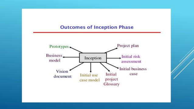 Unified process model | PPTX | Computer Software and Applications | Computing