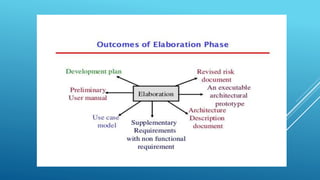 Unified process model | PPTX