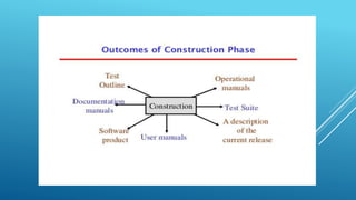 Unified process model | PPTX