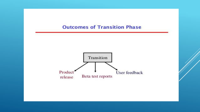 Unified process model | PPTX | Computer Software and Applications | Computing