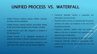 Unified process model | PPTX