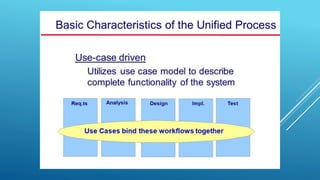Unified process model | PPTX