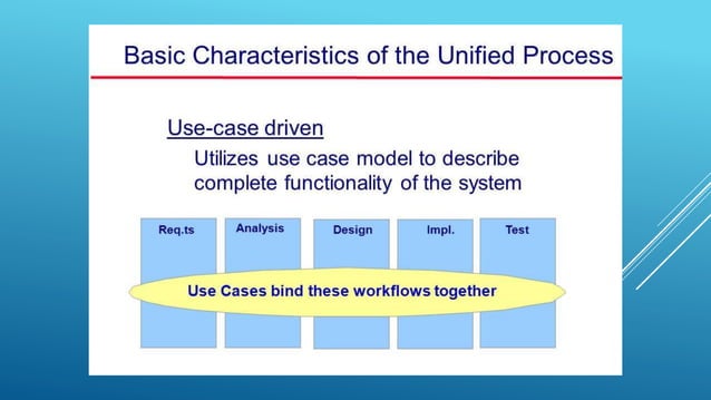 Unified process model | PPTX | Computer Software and Applications | Computing