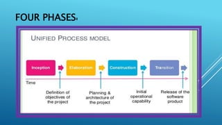 Unified process model | PPTX
