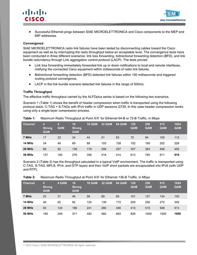 unified ran transport solution cisco-siae microelettronica ...