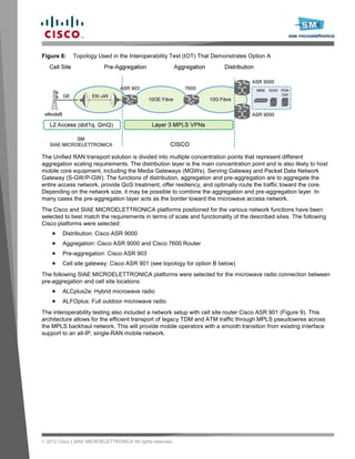 unified ran transport solution cisco-siae microelettronica ...