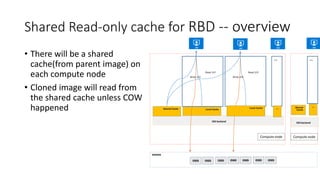 Unified readonly cache for ceph | PPT