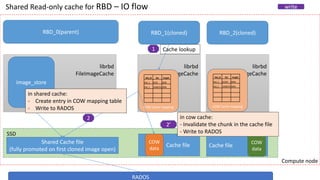 Unified readonly cache for ceph | PPT