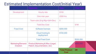 Unified real time analytics for eCommerce | PPT